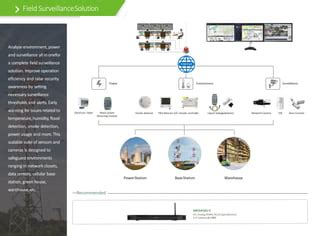 Systeme D Alarme E PPT
