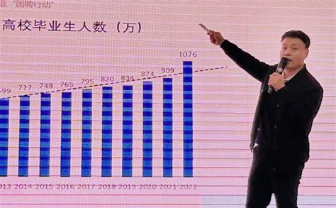 文学与文化传播学院召开2023届毕业生就业工作推进会 延安大学西安创新学院