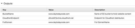 GitHub X Incubator Infrastructure Automation Scripts Contains Scripts That Will Automate