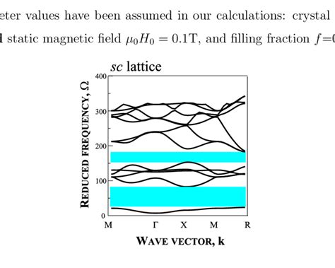 The Magnonic Band Structure Found Numerically For The Sc Lattice Based Download Scientific