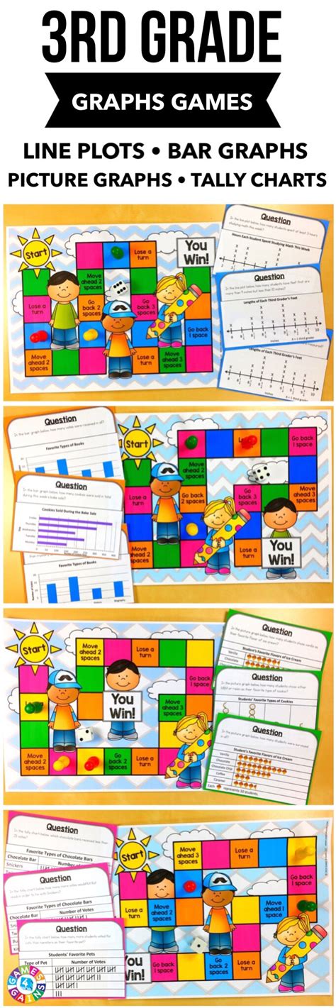 Line Plots With Fractions Bar And Picture Graphs And Data Activity Game