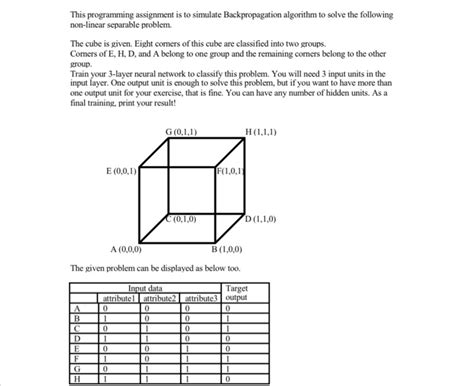 This Programming Assignment Is To Simulate