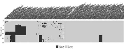 R Unable To Keep NA Values In My Output When Calculating Mean Stack Overflow