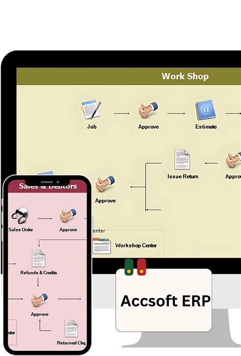 Erp Comprehensive Business Management Software In Sri Lanka