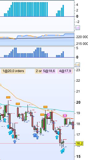 Partial Close Of Position Possible Forum Proorder Support Prorealtime