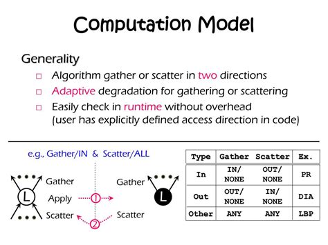 Ppt Differentiated Graph Computation And Partitioning On Skewed Graphs Powerpoint Presentation