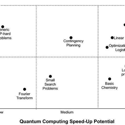 A Simple Graphical Representation Of Some Of The Quantum Features