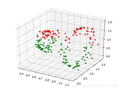 K Means、k Means、kernel K Means算法介绍及在datasets Loadiris数据集上的实现kernel Kmeans Csdn博客