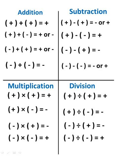 Integer Formula Maths Mathstricks Education Youtube