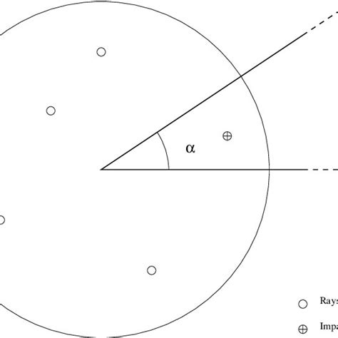 9 Photon Maps Bias Detail Of A Border Vertex Download Scientific