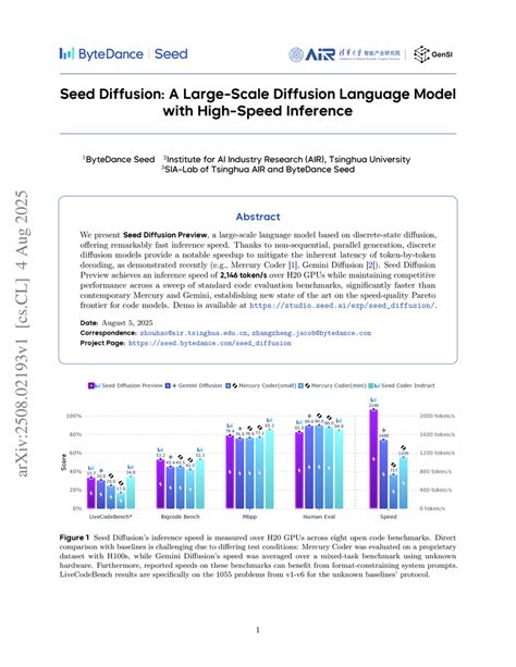 Github Liqiiiiidllm Survey Arxiv Discrete Diffusion In Large Language And Multimodal