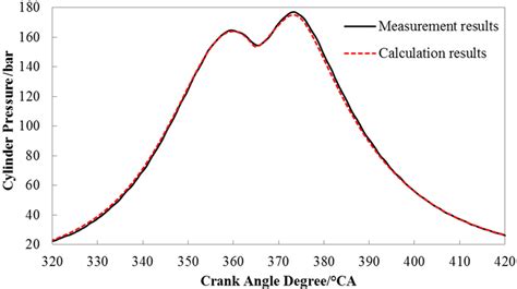 Three Dimensional 3 D Computational Fluid Dynamics Cfd Model Of A Download Scientific
