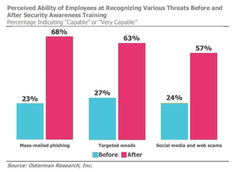 Datapatrol On Linkedin Cybersecurityawareness Dataprotection Securitytraining Compliance…