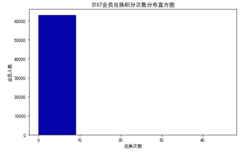 python数据分析与挖掘实战第七章 tambourine 博客园