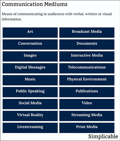 What Are The Different Types Of Communication Medium At Frederick Rosado Blog