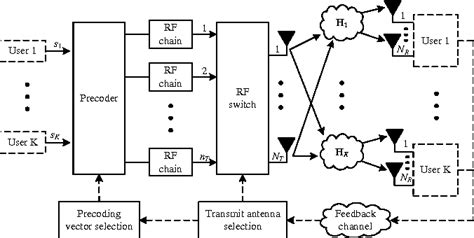 figure 1 from cross entropy algorithm for joint precoding and transmit