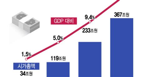 투자혹한기 돈줄 마른 스타트업토큰증권이 물꼬 터줄까