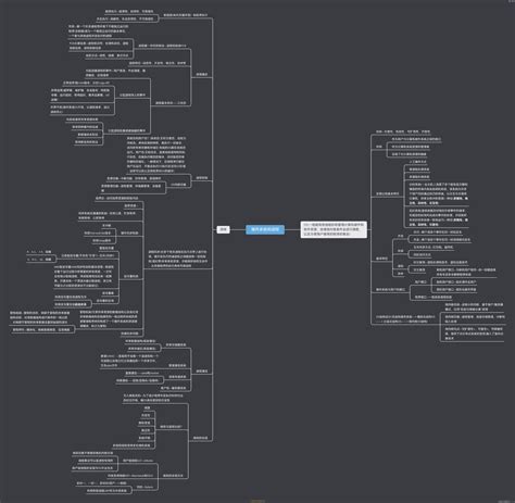 《计算机操作系统》（第四版）汤子瀛等编著——思维导图详细版本 计算机操作系统 第四版 汤小丹思维导图 Csdn博客