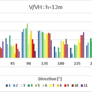 Schematic Workflow For Performing A Simulation With The Openfoam Model
