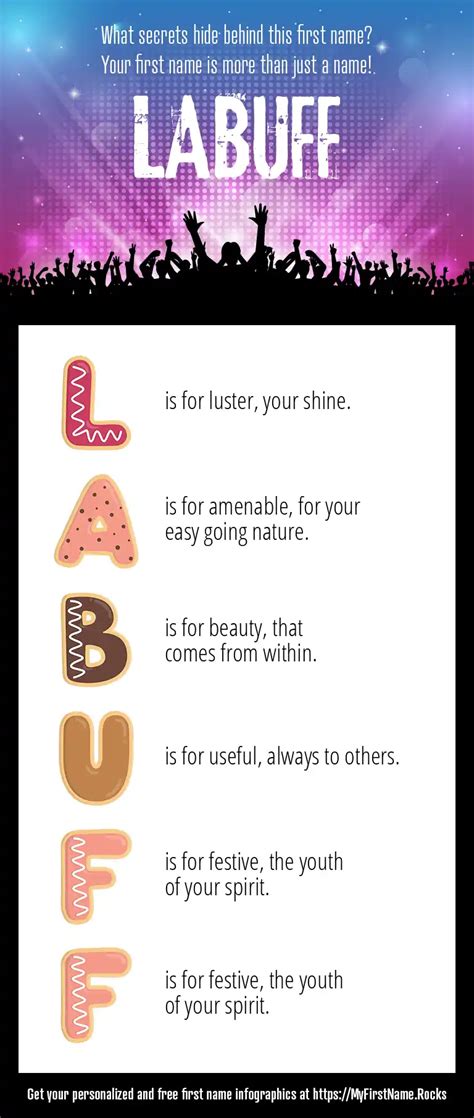 Labuff First Name Personality And Popularity