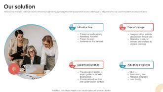 Our Solution Investor Pitch Deck For Website Development PPT Presentation