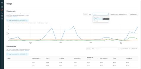 Databricksの利用料金データを使って分析してみた Aws Qiita