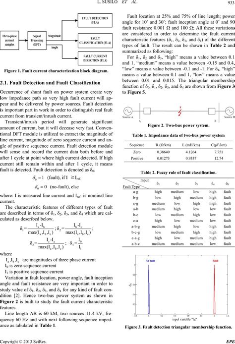 fault current characterization based on fuzzy algorithm for docr