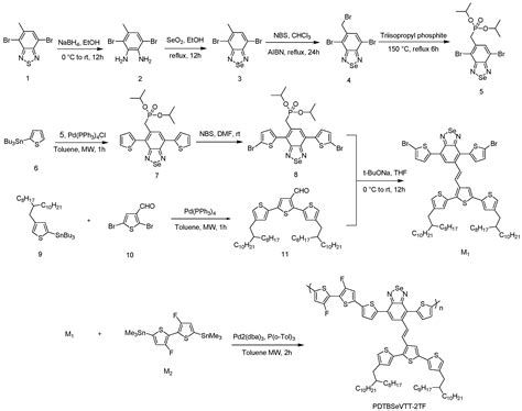 Polymers Free Full Text Novel Two Dimensional Conjugated Polymer