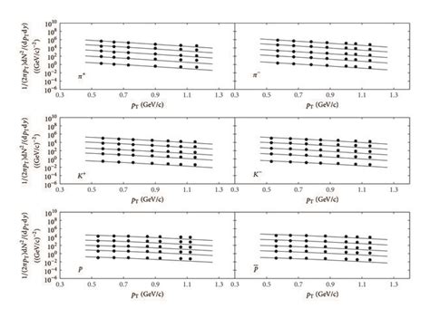 The Centrality Dependences Of Transverse Momentum Distributions Of