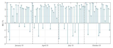 Energies Free Full Text Short Term Load Forecasting For Electric