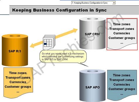 How To Handle Customizing Distribution How To Handle Customizing Distribution
