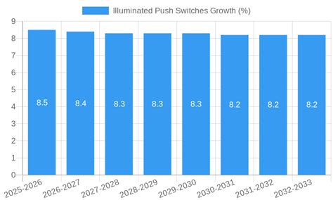 Emerging Markets For Illuminated Push Switches Industry