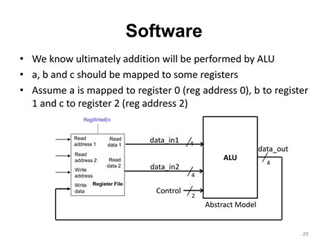 Introduction To Microprocesso Programming And Interfacingpptx