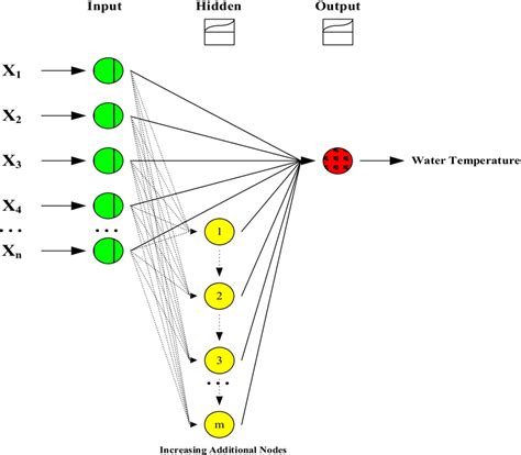 The Traditional Ccnn Models Design Download Scientific Diagram