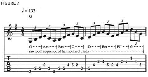 Scale Sequences 15 Hot Patterns That Will Fire Up Your Solos Guitar