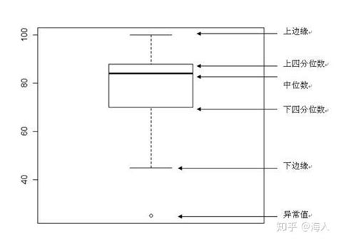 Python实现knn回归数据填充分类 知乎