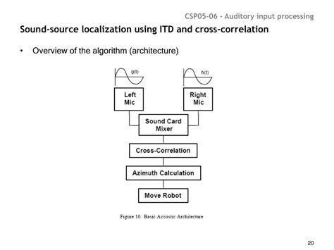 Ppt Auditory Input Processing Powerpoint Presentation Free Download