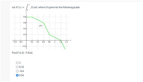 Solved Let F X Xf T Dt Find F F Chegg
