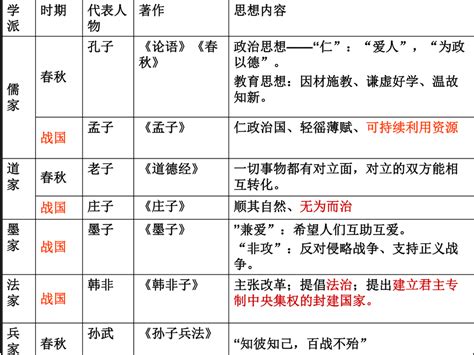 人教版历史七年级上第10课《秦王扫六合》教学课件（共33张ppt 21世纪教育网
