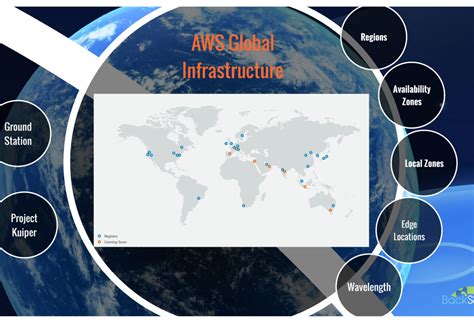 Aws Global Infrastructure Huda Techtalk