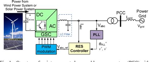 Figure From Synchronization Of Grid Connected Renewable Energy Sources Under Highly Distorted