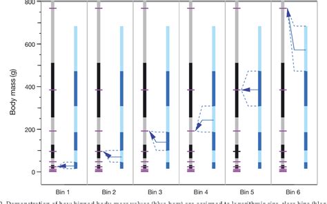 Figure 3 From Accounting For The Bin Structure Of Data Removes Bias