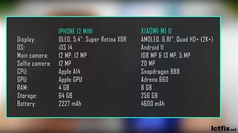 IPhone Mini Vs Xiaomi Mi G Fingerprint Video Test Display Speedtest Camera