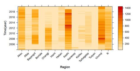 Spatio Temporal Distribution Characteristics Of The Risk Of Viral Hepatitis B Incidence Based On