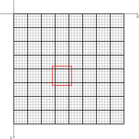 Figure 1 From A Graphics Processing Unit Implementation Of Time Domain