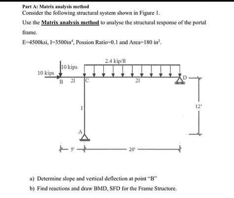 Solved Part A Matrix Analysis Method Consider The Following