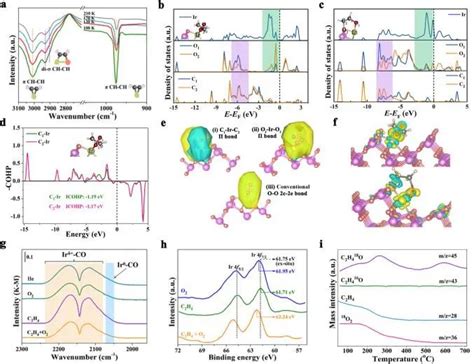 清华北科jacs：多相铱单原子类分子催化剂实现高效和选择性乙烯环氧化 华算科技