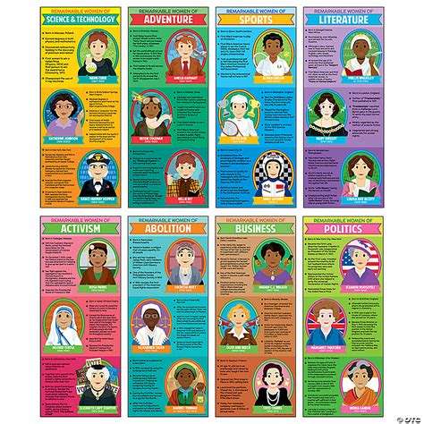 World History Classroom Posters