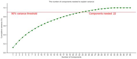 principal component analysis in python statistically relevant