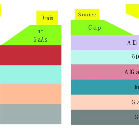 Soi Cmos Structure Profile Download Scientific Diagram